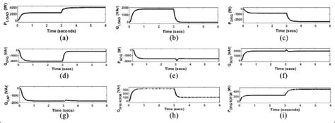 Real Reactive Power At Different Terminals A And B Load C And D Download Scientific
