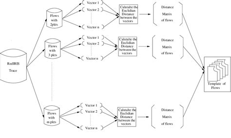 2 Flow Clustering Methodology Download Scientific Diagram