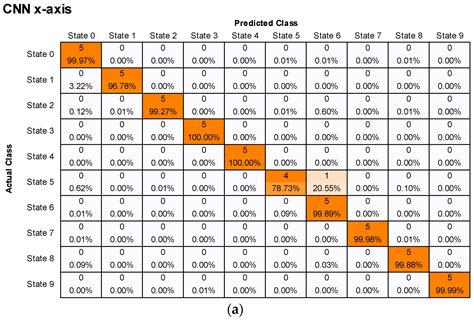 Early Detection Of Cavitation In Centrifugal Pumps Using Low Cost Vibration And Sound Sensors