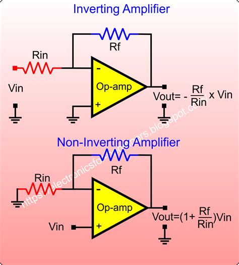 Op Inverting And Non Inverting Amplifier