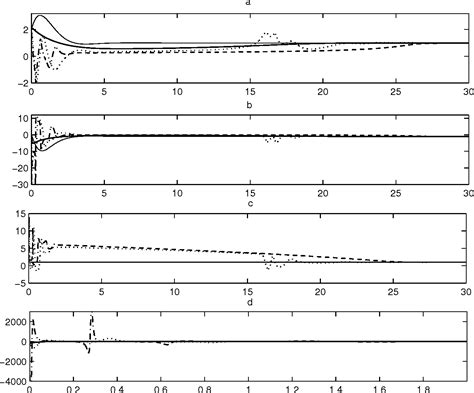 Figure 1 From Adaptive Algorithms In Finite Form Semantic Scholar