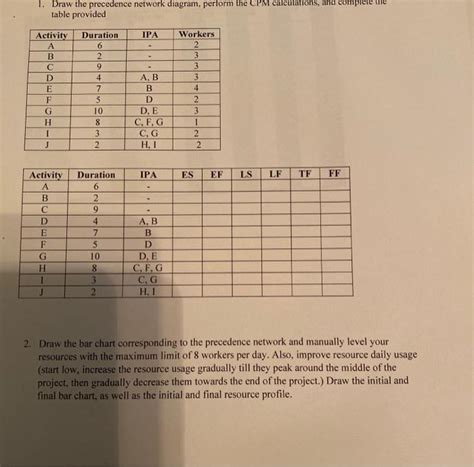Solved Can You Show Me How To Do Precedence Network Diagram Chegg Com