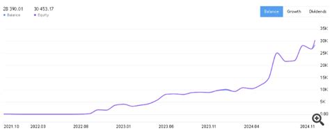 History Report Overview Graph Is Wrong Demo Account General Mql5 Programming Forum