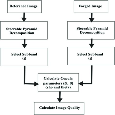 Flow Chart Of The Algorithm Download Scientific Diagram