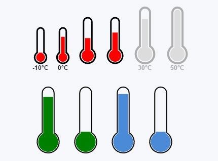 Canvas Based Temperature Gauge Plugin For JQuery TempGauge Free JQuery Plugins