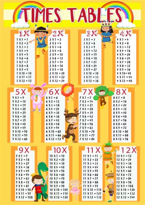 multiplication table 1 12