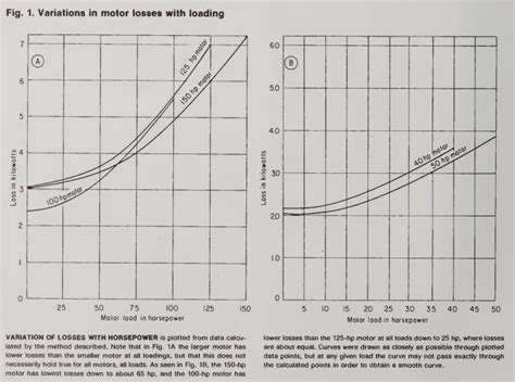 electric motor manual selection and application motor loading far