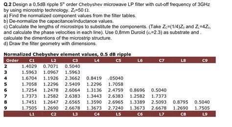 q 2 design a 0 5 db ripple 5th order chebyshev