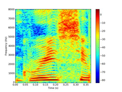 ltfatpy gabor package gabor analysis — ltfatpy 1 0 16 documentation