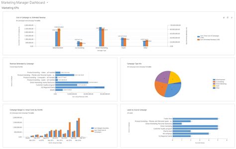 Microsoft Dynamics 365 Marketing
