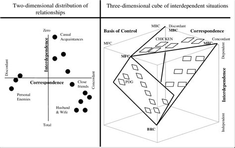 3 The Distribution To The Left Depicts A Two Dimensional Cross Section Download Scientific