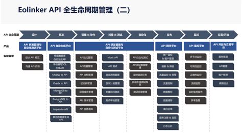 api管理平台的作用 api管理平台csdn csdn博客