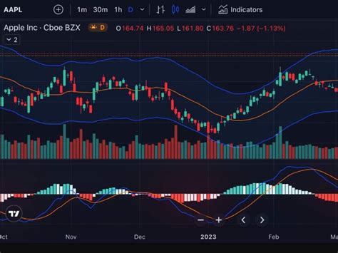 Custom Indicator Or Strategy For Tradingview Developed In Pinescript