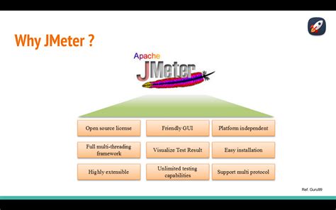 performance testing with jmeter installation and hello world part 1
