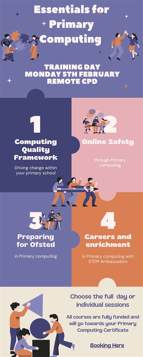 Primary Computing Remote Cpd 5th Feb Run Dont Walk