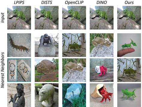 DreamSim Learning New Dimensions Of Human Visual Similarity Using Synthetic Data