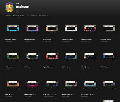 1220 Best R Truespotify Images On Pholder Is This A Lot I Cant Tell