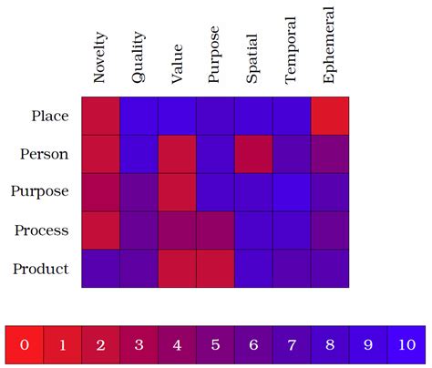 R Use A Color Palette For Matrix Points In Upsetr