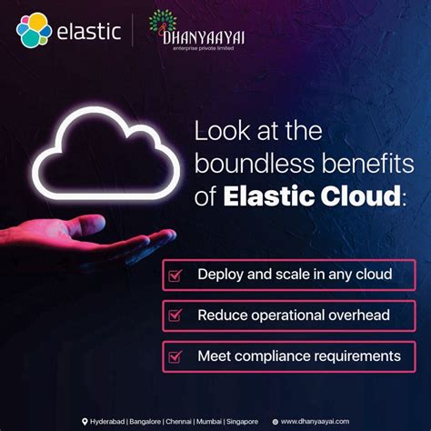 Dhanyaayai And Elastic Scale Effortlessly And Perform Optimally Manojkummar Garg Posted On
