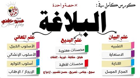 البلاغة كاملة في حصة علم البيان و علم البديع و علم المعاني Youtube