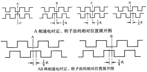 电机与运动控制笔记整理(六)——步进电机三相六拍步进电机 Csdn博客 电机与运动控制笔记整理(六)——步进电机三相六拍步进电机 Csdn博客