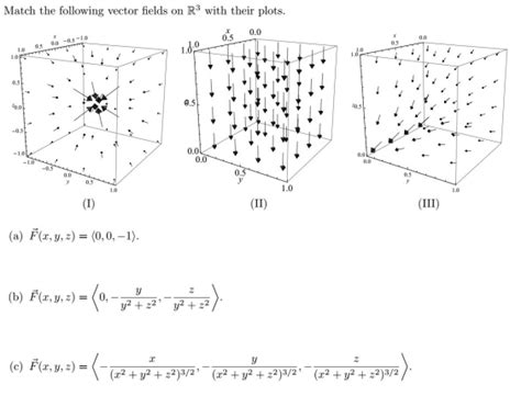 Solved Match The Following Vector Fields On R With Their Chegg