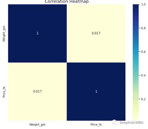 Python 28个数据可视化图表的总结和介绍 Deephub Segmentfault 思否