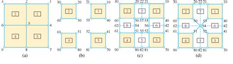 Figure 5 From Impact Of Key Parameters On Far Field Temporary Plugging And Diverting Fracturing