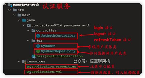手摸手 Spring Cloud Gateway Jwt 实现登录认证gateway Spring Authorization