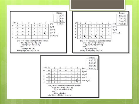 0 1 Knapsack Problemgreedy Algorithm Pptx Computing Technology