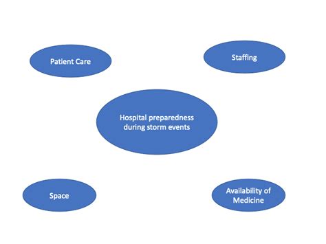 Data Visualization 10