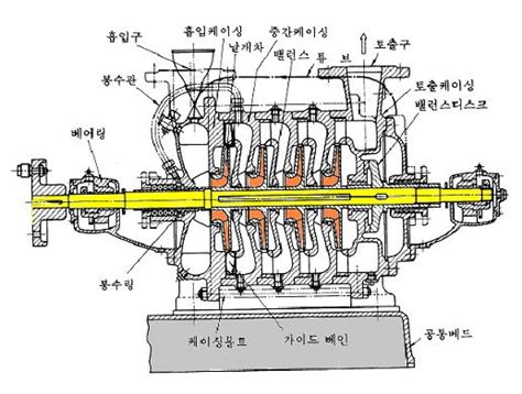 펌프에 관하여 네이버 블로그