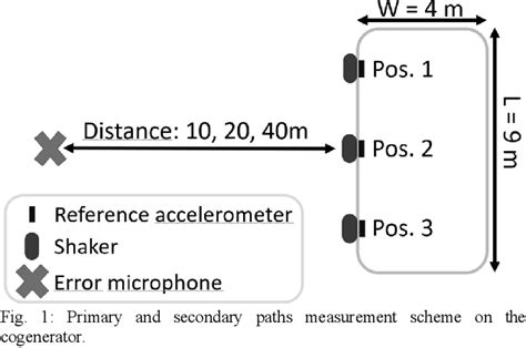 Figure 10 From Design Of An Active Noise Reduction System For A