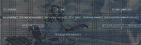 Spring Aop 源码解析 总结spring Apo 源码解析 Csdn博客