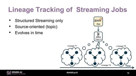 Spline Data Lineage For Spark Structured Streaming Ppt