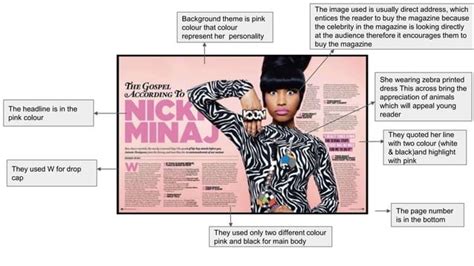 Codes And Conventions Of DPS PPT