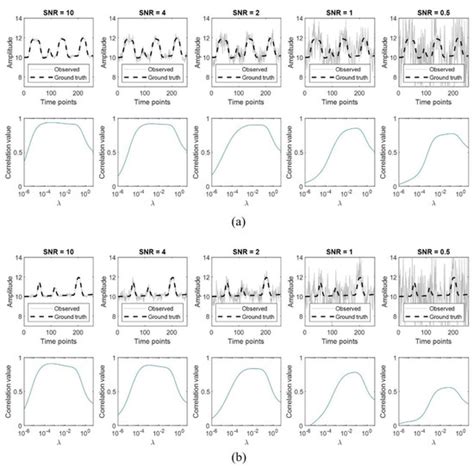 Visualization Of The Dynamic Brain Activation Pattern During A Decision Making Task