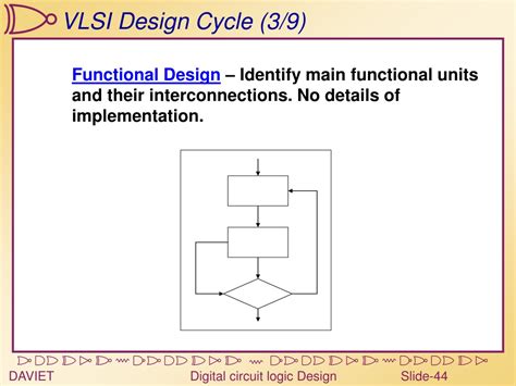 Ppt Essential Guide To Vlsi Design Styles And Evolution Powerpoint
