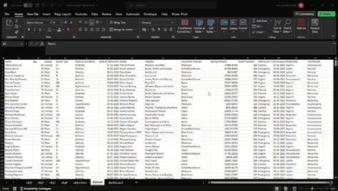 Sahithi Reddy On Linkedin Lpu Exceldashboard Datavisualization