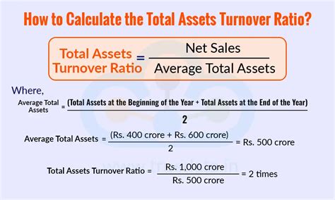 Total Asset Turnover And Fixed Asset Turnover Ratio Formula Examples