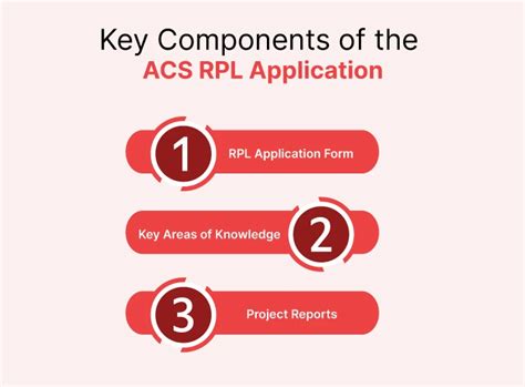 Full ACS RPL Guide Data Scientist PR Pathway In Australia