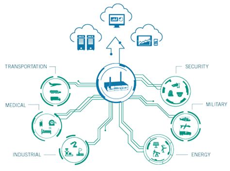 Preconfigured Industrial IoT Gateway Systems