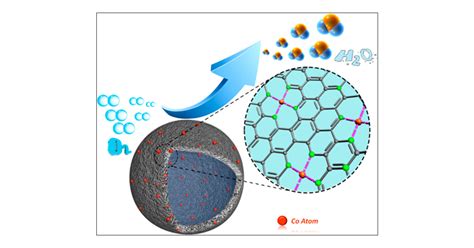 Hollow N Doped Carbon Spheres With Isolated Cobalt Single Atomic Sites Superior
