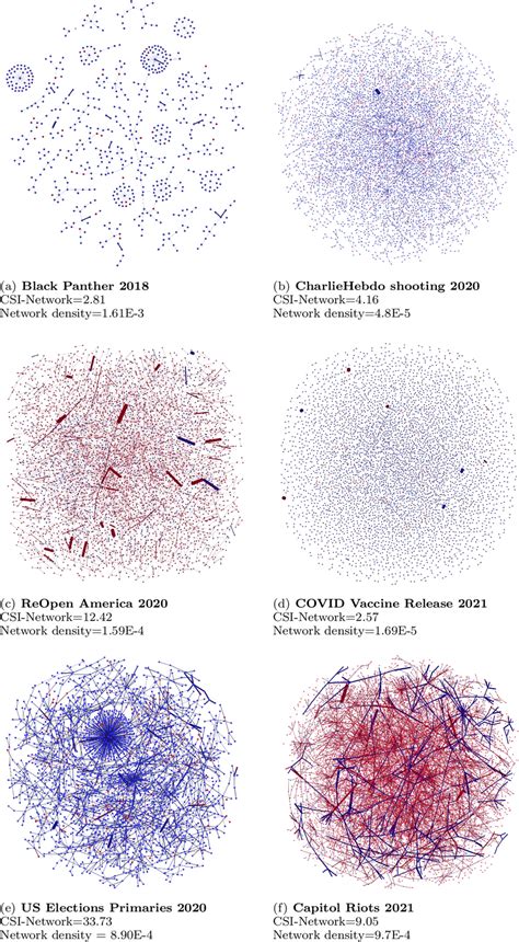 Synchronized Network Graphs Nodes Are Users Red Nodes Are Bots And Download Scientific