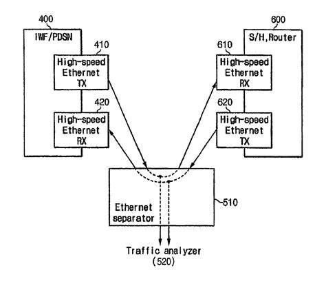 Apparatus For Analyzing The Packet Data On Mobile Communication Network