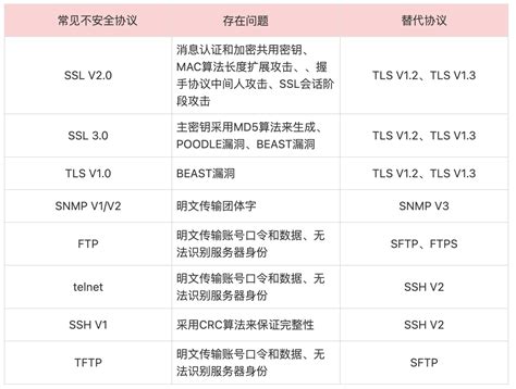 linux系统安全：从面临的攻击和风险到安全加固、安全维护策略（文末有福利） linux 系安全 csdn博客