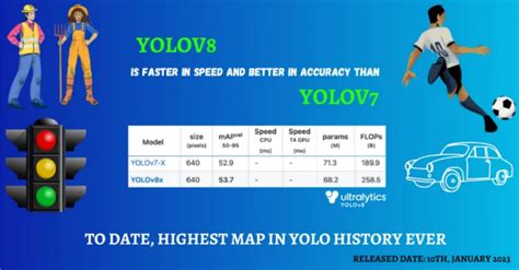 基于 Yolov8 的自定义数据集训练 阿里云开发者社区