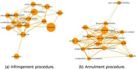Topic Models Latent Dirichlet Allocation With Labelled Topics For