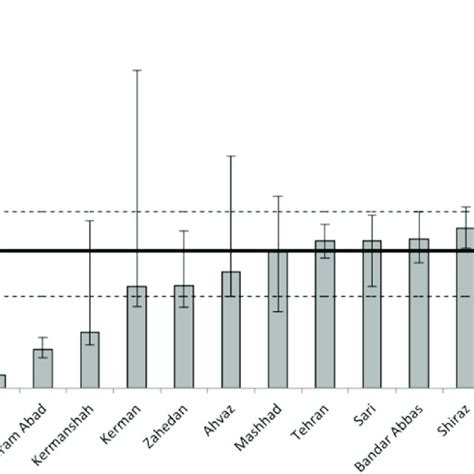 Proportion Of Female Sex Workers In The Population Of Women 1549 Years