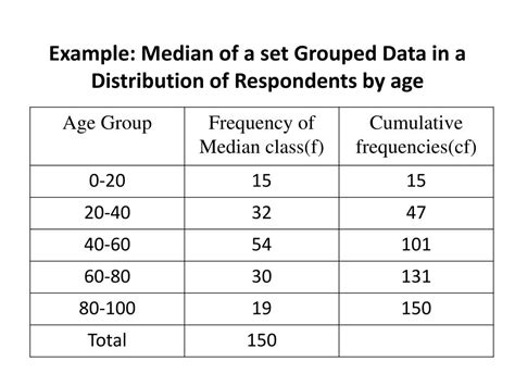PPT Measures Of Central Tendency Mean Mode Median PowerPoint Presentation ID 4028019